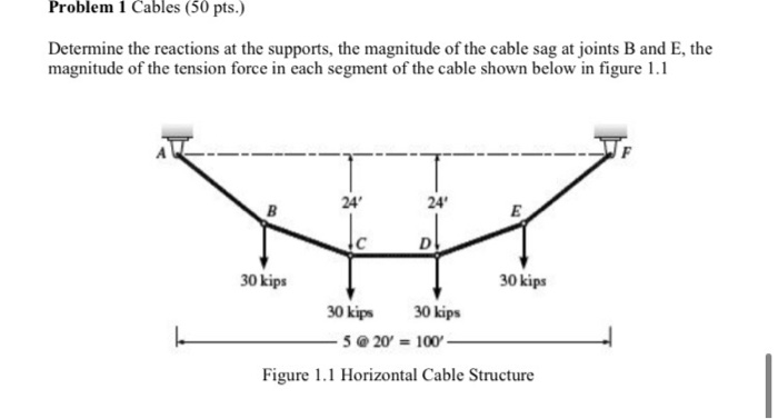 Solved: Problem 1 Cables (50 pts.) Determine the reaction