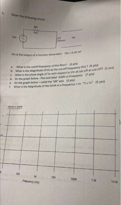 Solved 5. Given the following circuit: Vin is the output of | Chegg.com