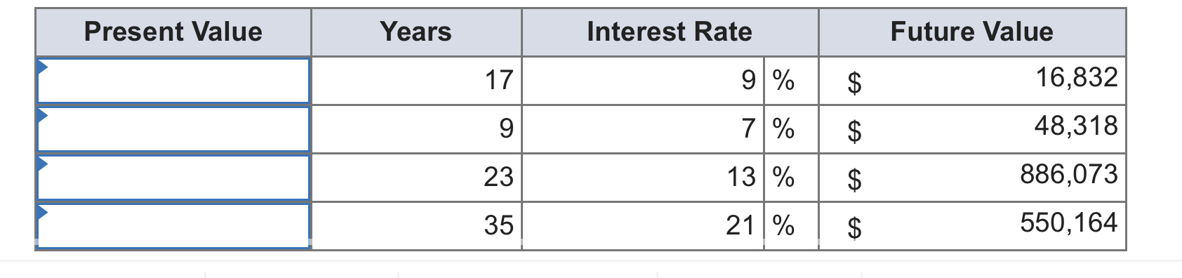 \table[[Present Value,Years,Interest Rate,Future | Chegg.com