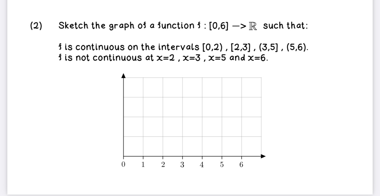 Solved (2) ﻿Sketch the graph of a function f:[0,6]→R ﻿such | Chegg.com