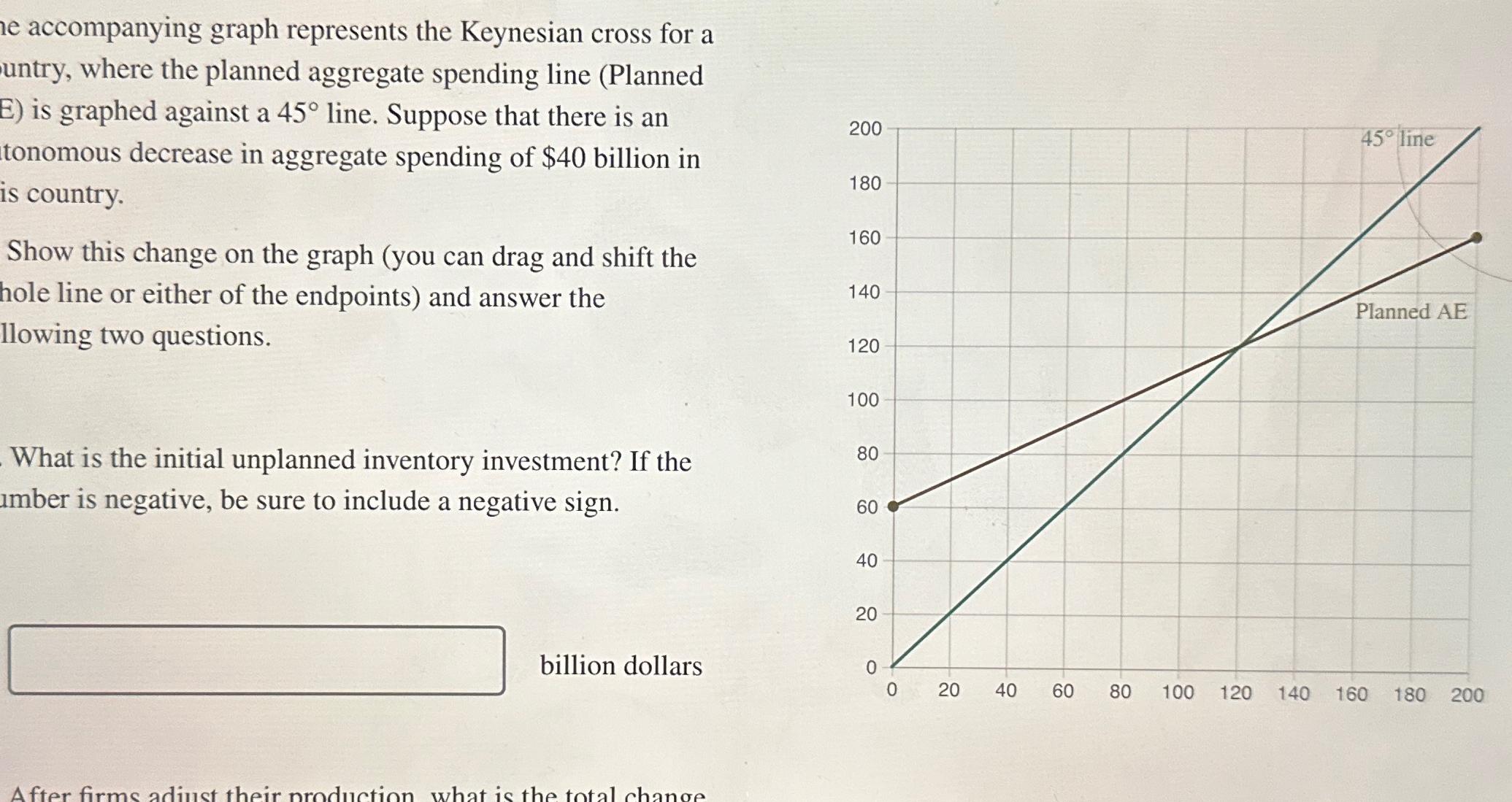 Solved e accompanying graph represents the Keynesian cross | Chegg.com