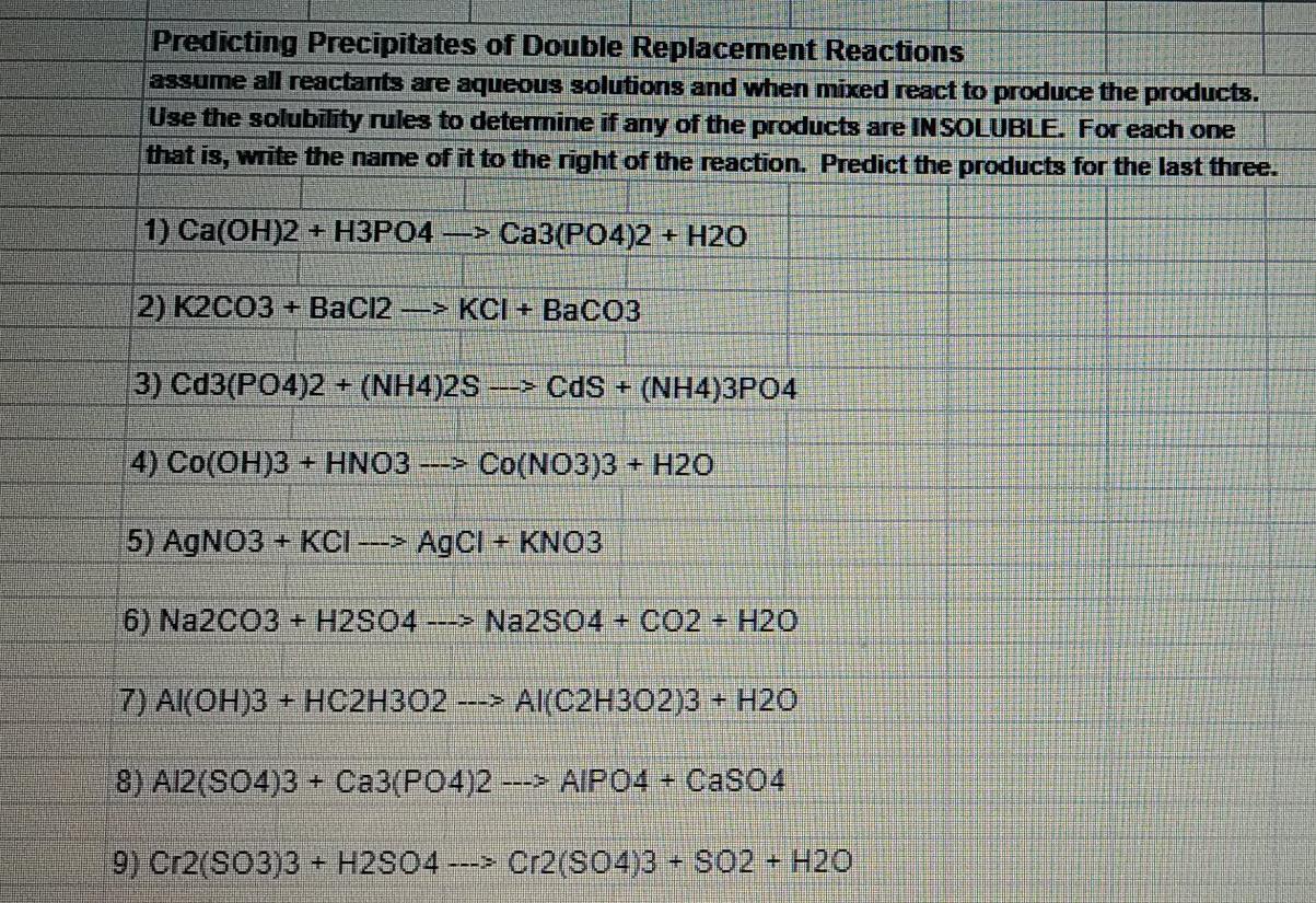 Solved Predicting Precipitates of Double Replacement | Chegg.com