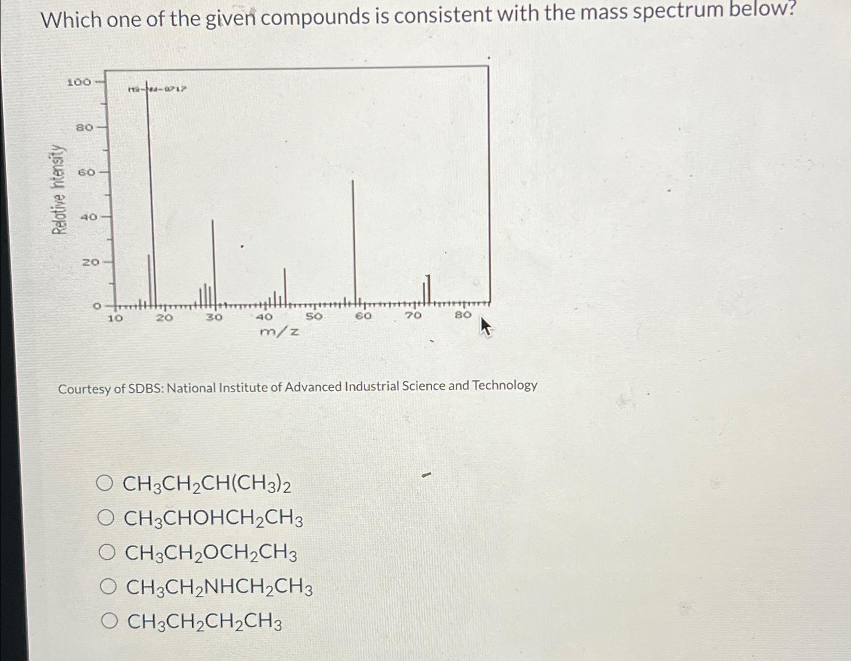 Solved Which one of the given compounds is consistent with | Chegg.com