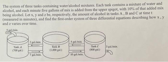 Solved The system of three tanks containing water/alcohol | Chegg.com