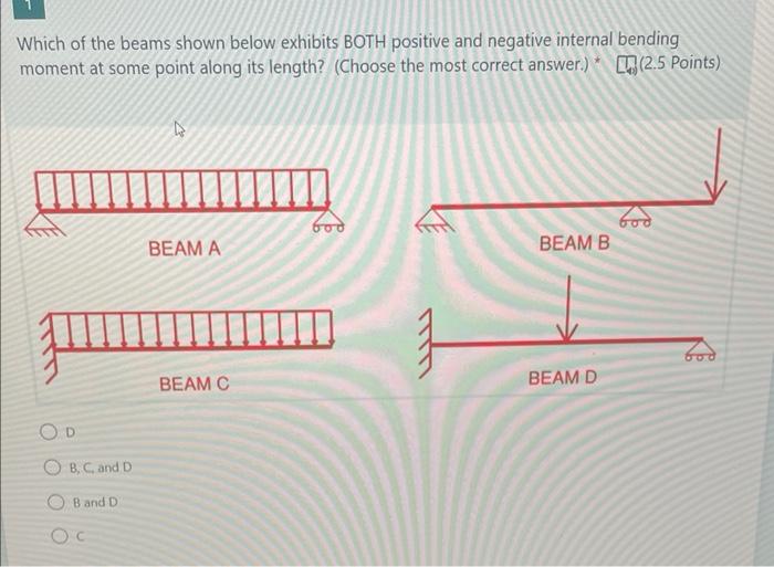 Solved Which of the beams shown below exhibits BOTH positive | Chegg.com