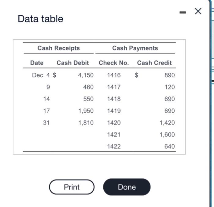 Solved More info a. The EFT credit was a receipt of rent. | Chegg.com