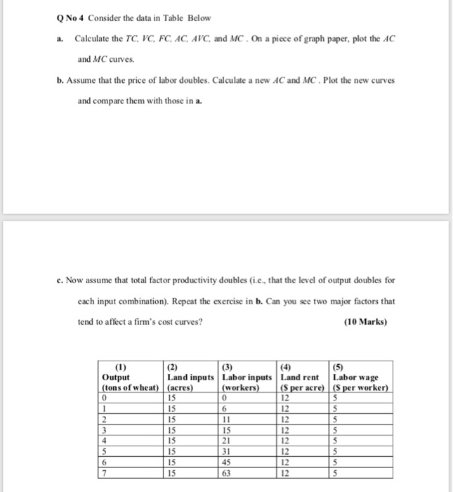 Solved Marginal cost per MC Price P TC 151 AC 15 T TRP Prot | Chegg.com