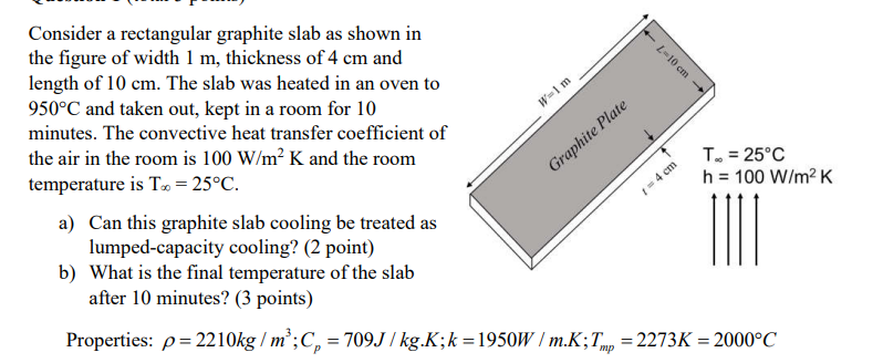 Solved Consider a rectangular graphite slab as shown inthe | Chegg.com