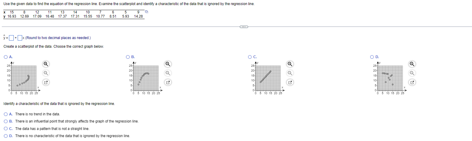 Solved Use the given data to find the equation of the | Chegg.com