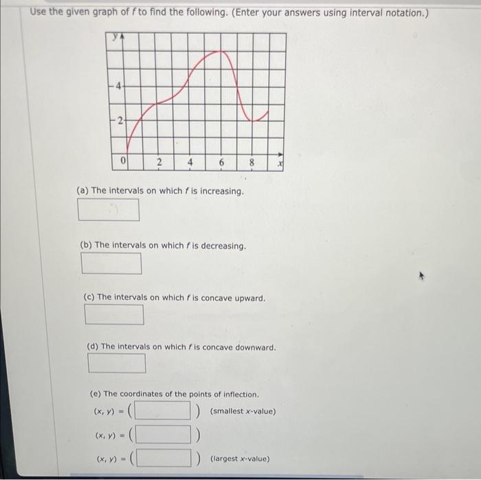 Solved Use the given graph of f to find the following. | Chegg.com