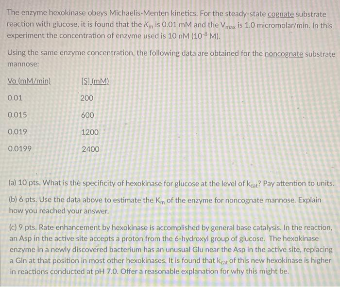 Solved The Enzyme Hexokinase Obeys Michaelis Menten