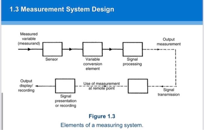 Solved The figure below shows the block diagram for transit | Chegg.com