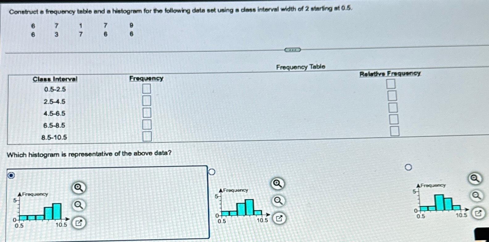 Solved Construct e frequency table and a histogram for the | Chegg.com