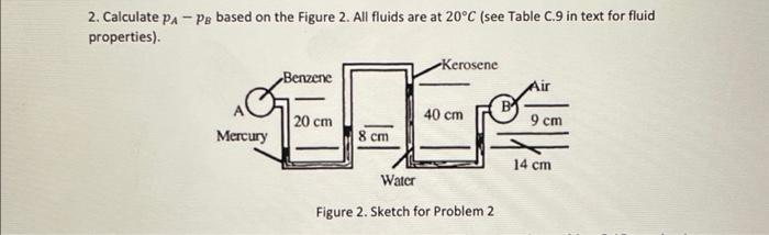 Solved TABLE C.9 Properties of Common Liquids at Atmospheric | Chegg.com
