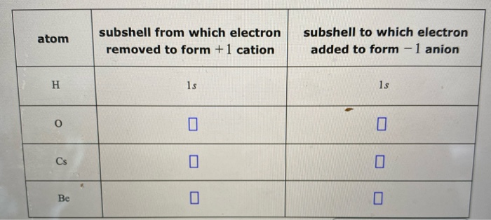 Solved atom subshell from which electron removed to form +1 | Chegg.com