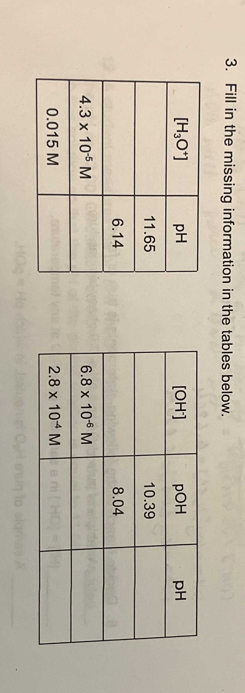 Solved Fill in the missing information in the tables | Chegg.com