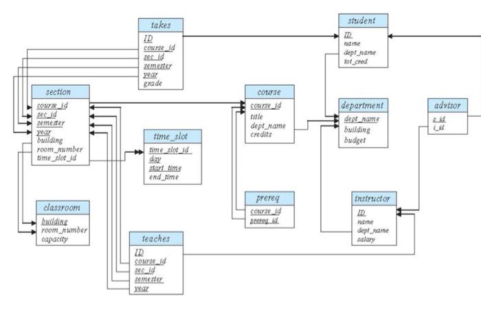 Solved 4- Find the names of all students who have taken any | Chegg.com