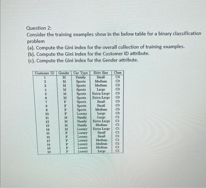 Solved Question 2: Consider the training examples show in | Chegg.com