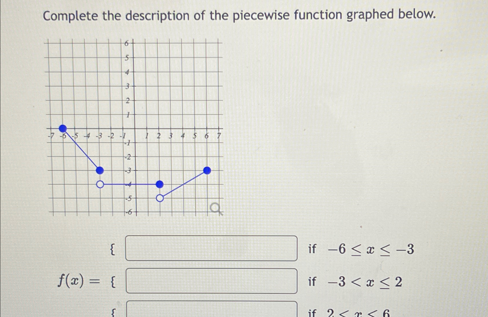 Solved Complete the description of the piecewise function | Chegg.com