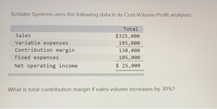Solved Schister Systems uses the following data in its | Chegg.com