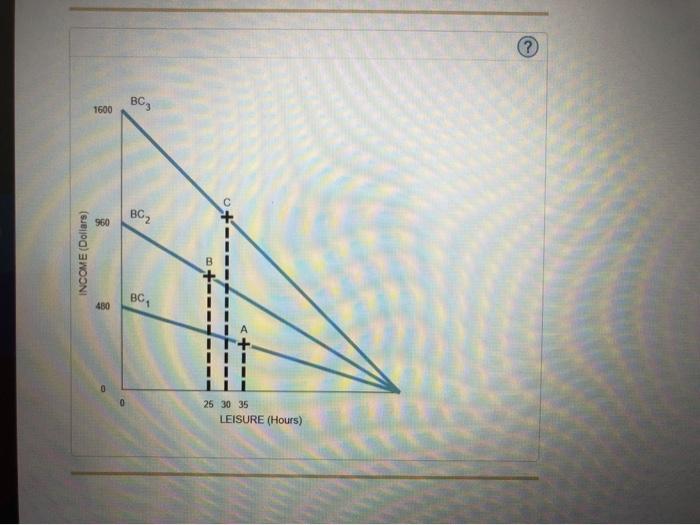 Solved 11. The backward sloping labor supply curve Megan has | Chegg.com