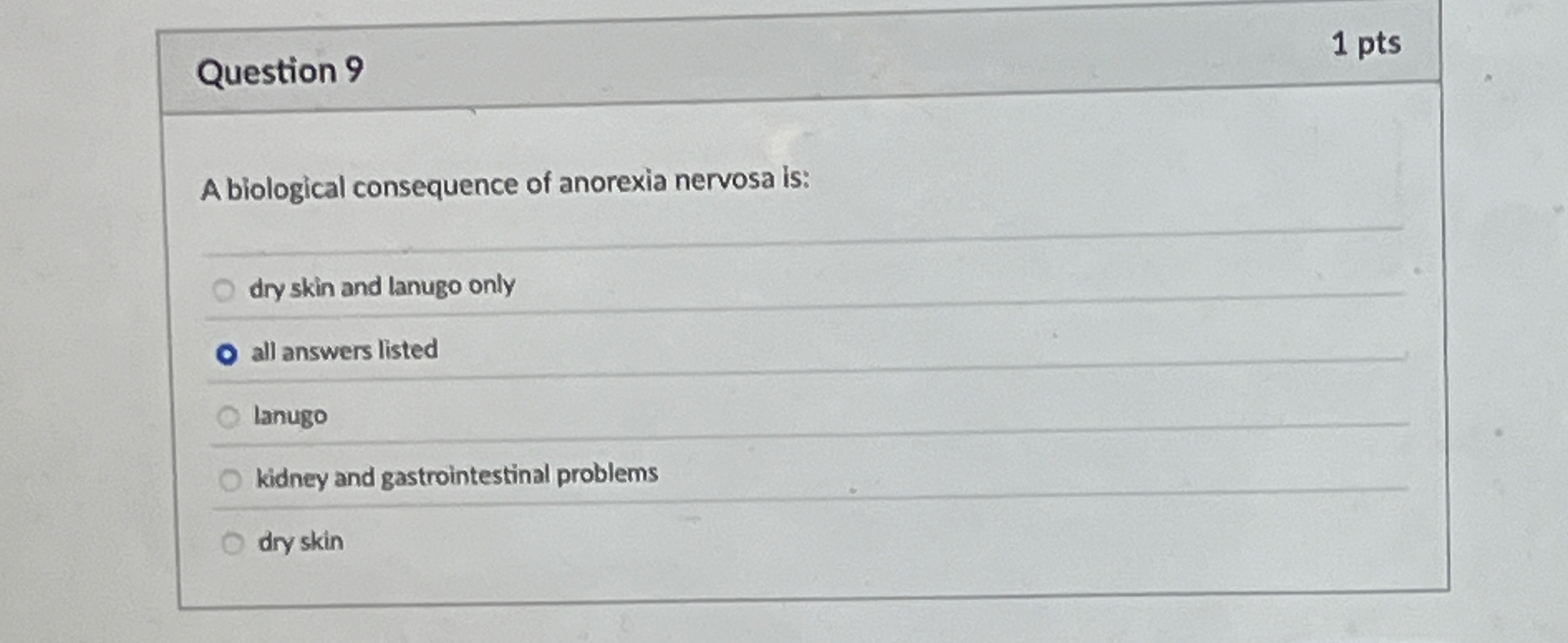 Solved Question 91 ﻿ptsA biological consequence of anorexia | Chegg.com