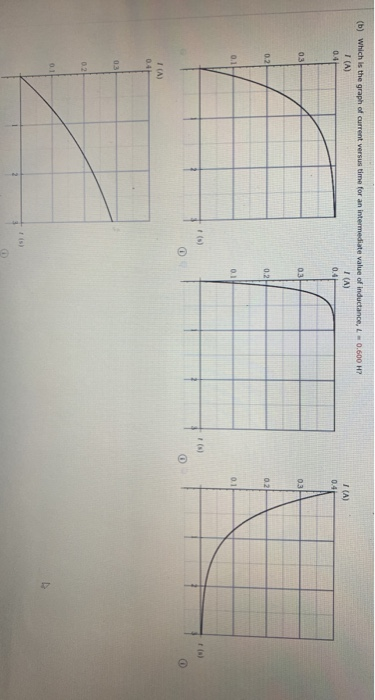 Solved (b) Which is the graph of current versus time for an | Chegg.com