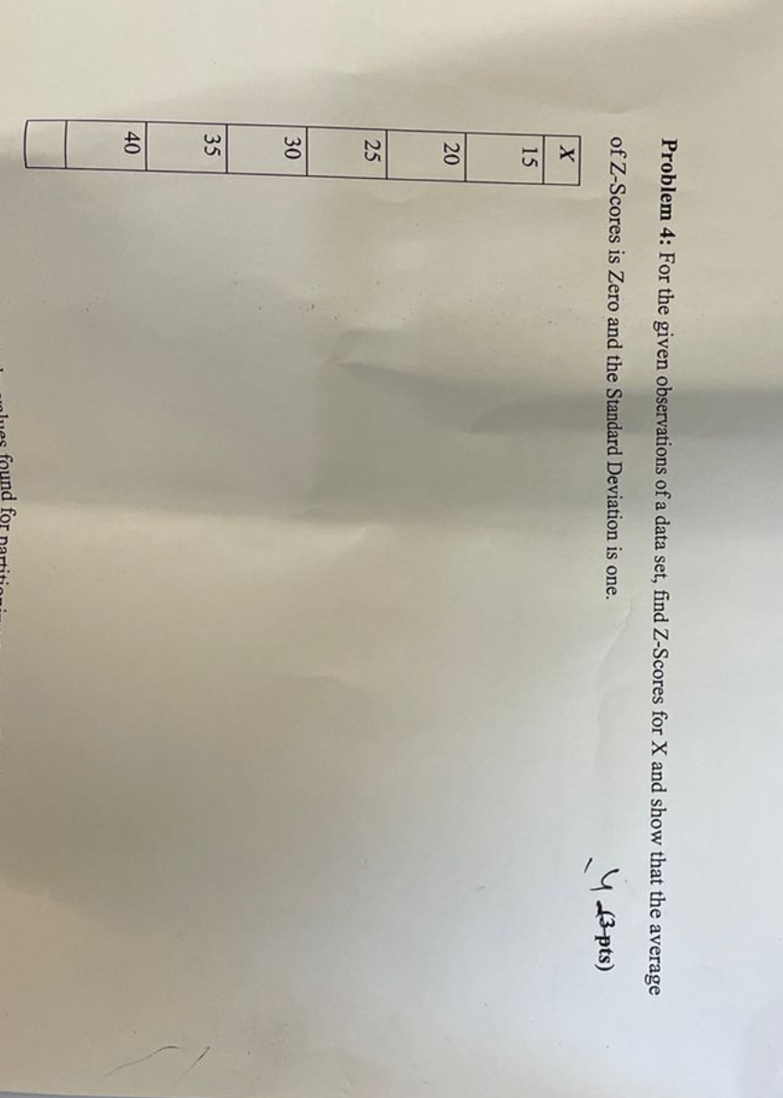 Solved Problem 4: For the given observations of a data set, | Chegg.com