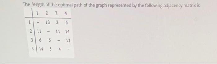 Solved The length of the optimal path of the graph | Chegg.com