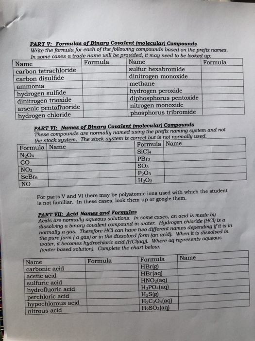 Solved PART II: Formulas of Ionic Compounds: Write the | Chegg.com