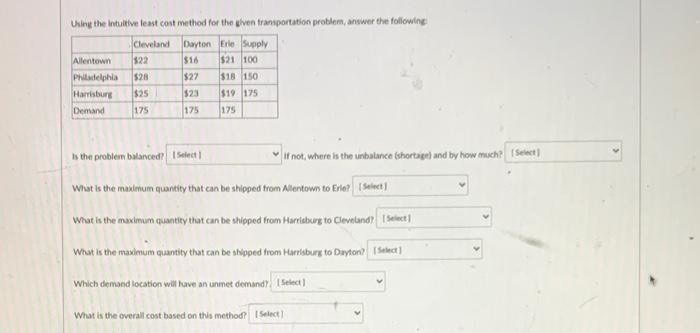 Solved Using the Intuitive least cost method for the given | Chegg.com