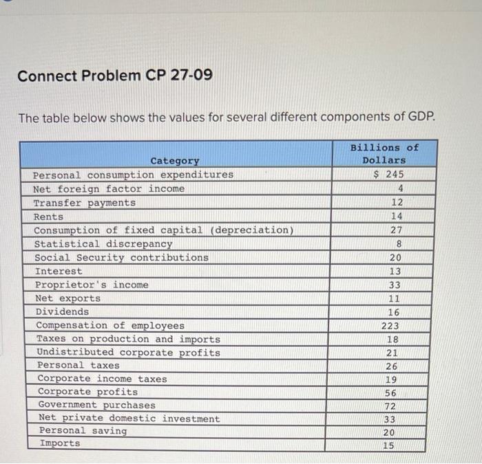 Solved Connect Problem CP 27-09 The table below shows the | Chegg.com