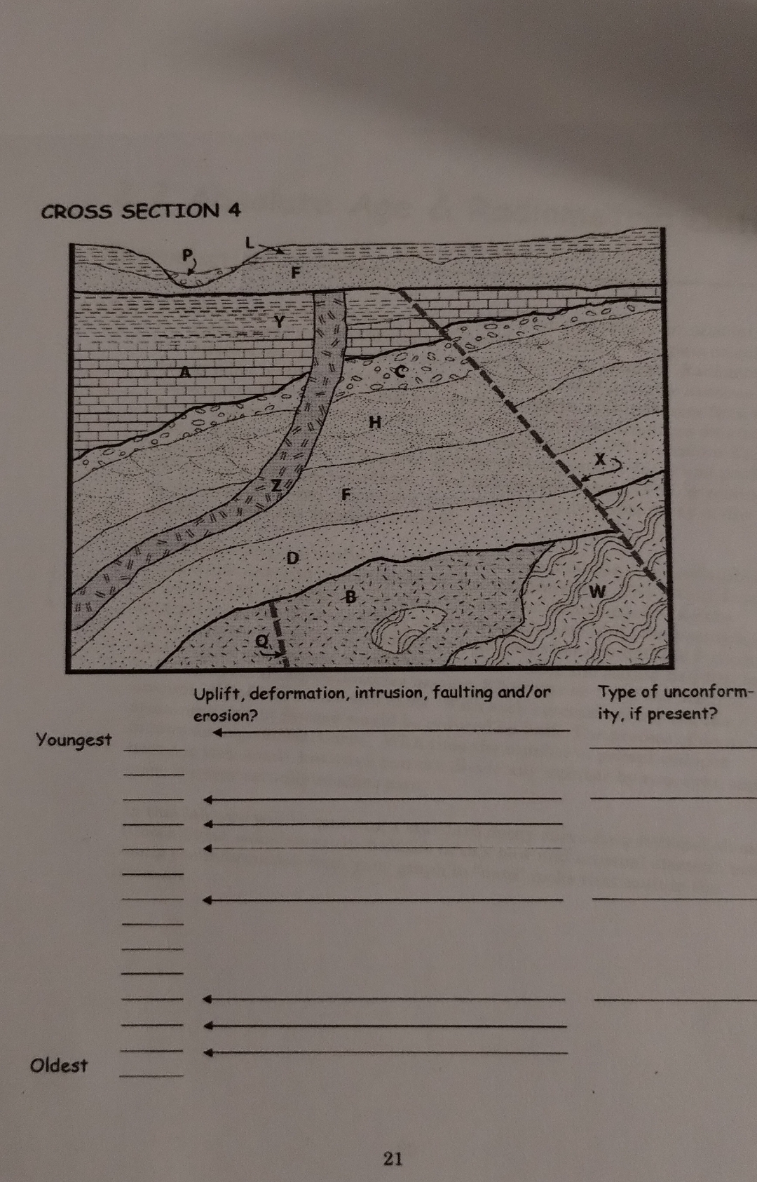 Solved CROSS SECTION 4Uplift, deformation, intrusion, | Chegg.com