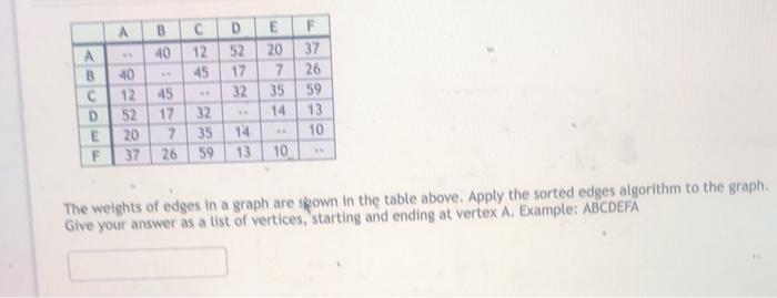 Solved B 10 15 14 12 D o Apply the sorted edges algorithm to | Chegg.com