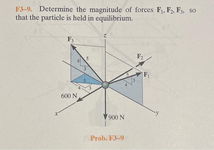 Solved F3 9 Determine The Magnitude Of Forces F1 F2 F3 So
