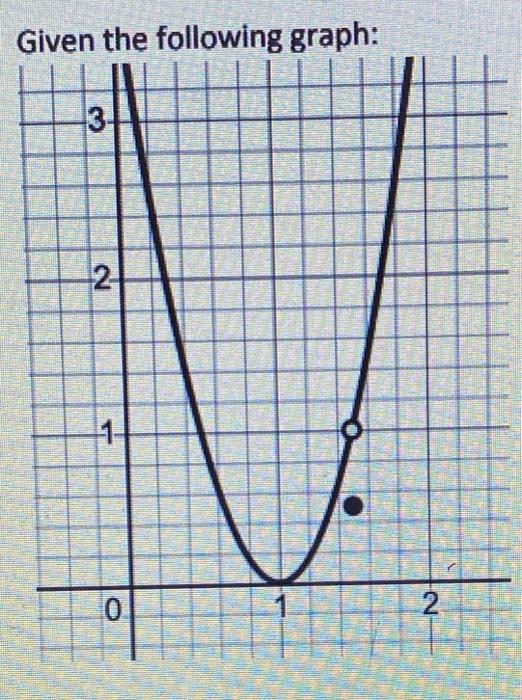 Solved Determine if this graph is continuous. EXPLAIN using | Chegg.com