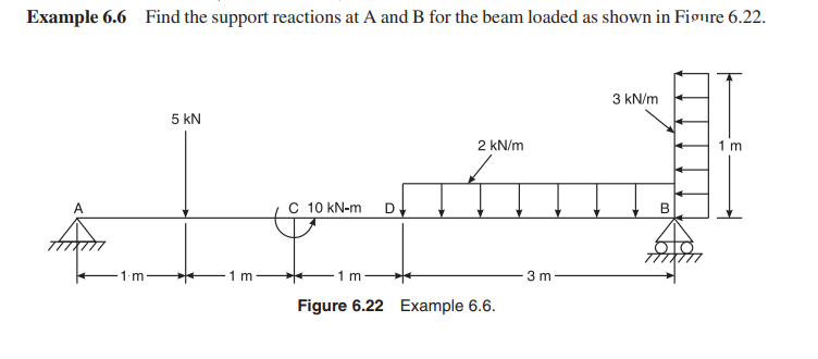 Solved Example 6.6 ﻿Find the support reactions at A and B | Chegg.com