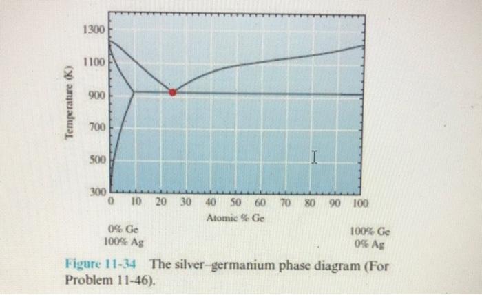 Solved 11-46 The binary phase diagram for the silver (Ag) | Chegg.com