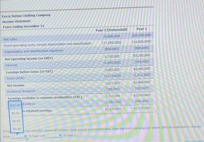 Solved Fuzzy Button Clothing Company Income Statement Years | Chegg.com
