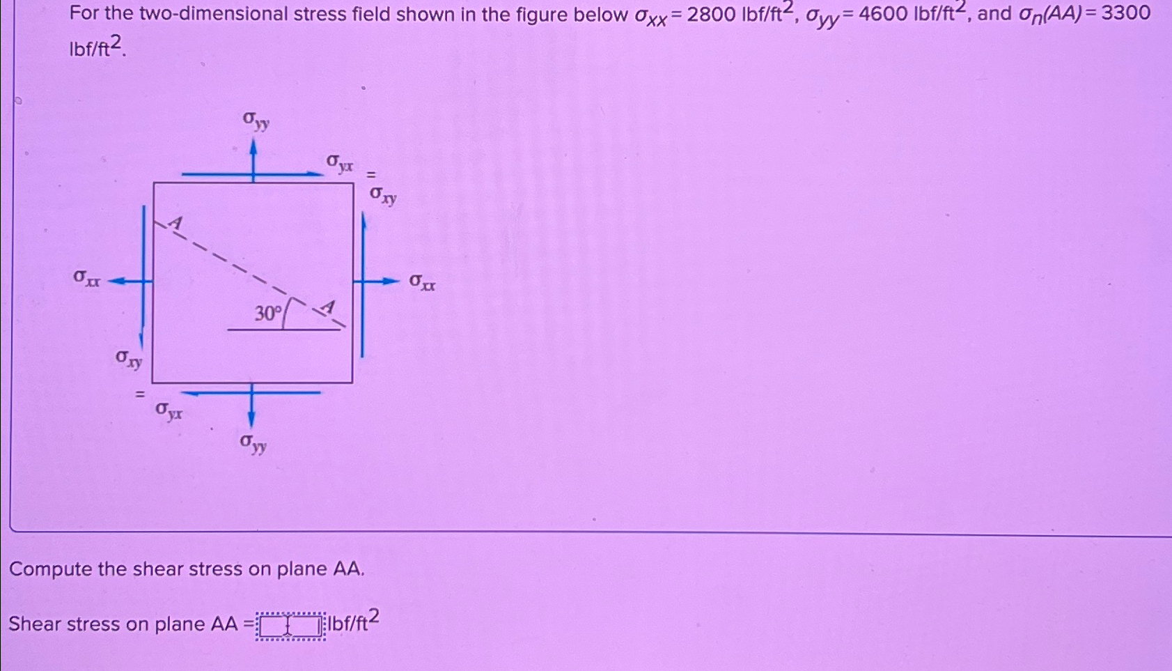 Solved For the two-dimensional stress field shown in the | Chegg.com