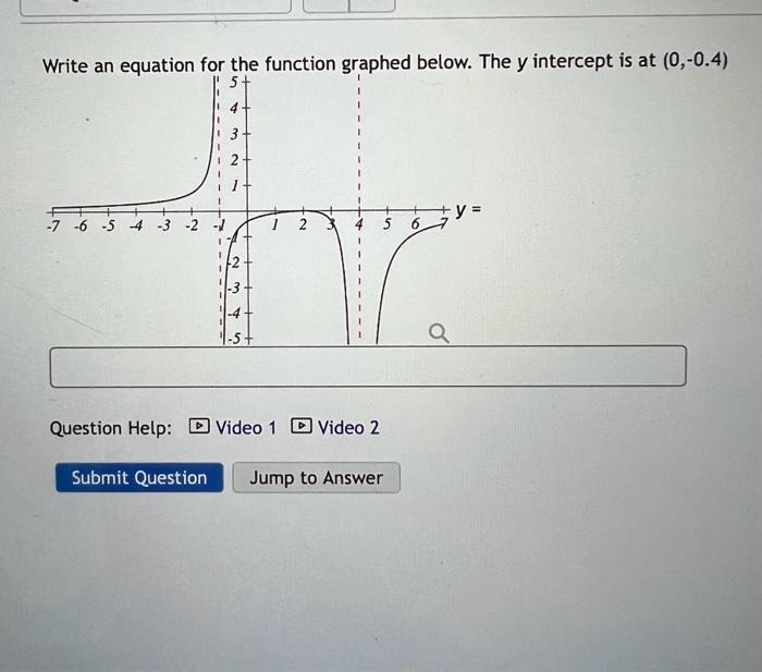 Solved Write an equation for the function graphed belowWrite | Chegg.com