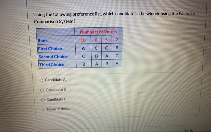Solved Using the following preference list, which candidate | Chegg.com