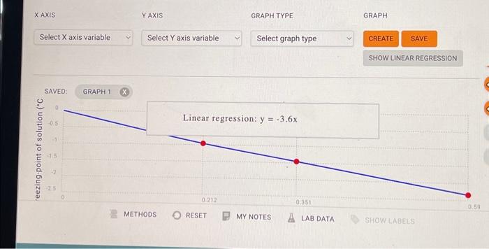 Solved Determin factor fo chloride. DataX AXIS Select X axis | Chegg.com