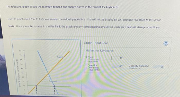 Solved The following graph shows the monthly demand and | Chegg.com