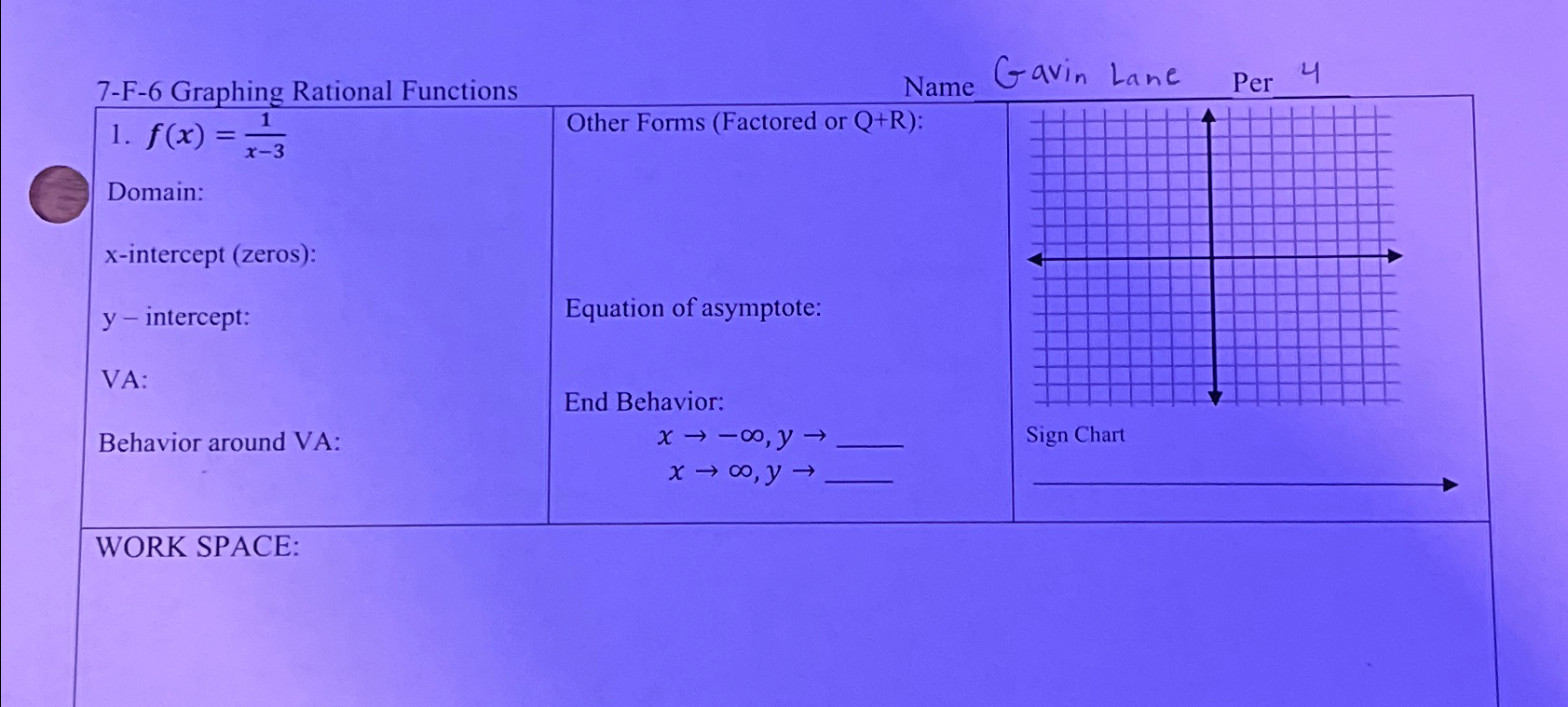 Solved 7-F-6 ﻿Graphing Rational Functionsf(x)=1x-3Other | Chegg.com