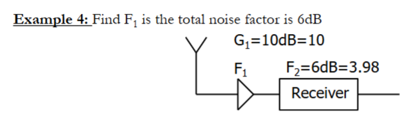 Solved Example 4: Find F_(1) ﻿is the total noise factor is 6 | Chegg.com