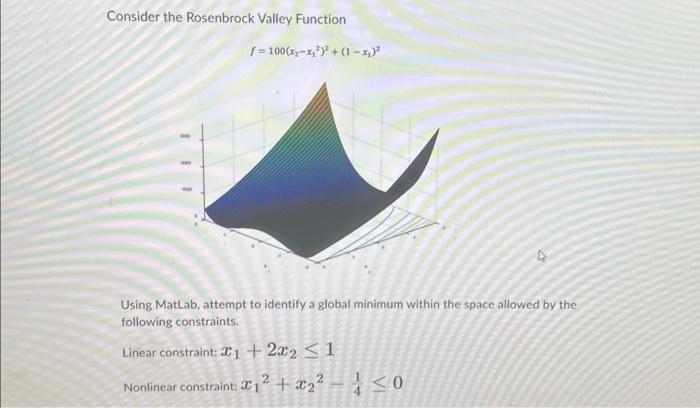 Solved Consider the Rosenbrock Valley Function | Chegg.com