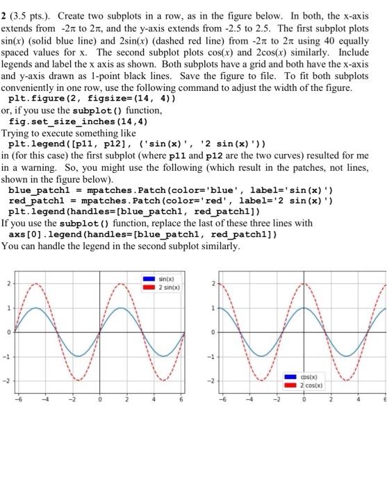 Solved Do these Matplotlib exercises in Jupyter. See the | Chegg.com
