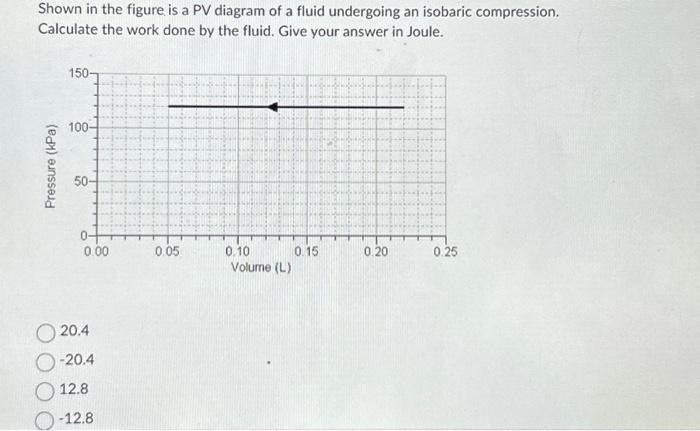 Solved Shown in the figure is a PV diagram of a fluid | Chegg.com