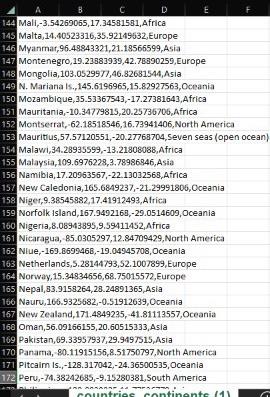 Solved 1- Add FIFA 22 complete player dataset from Kaggle, | Chegg.com